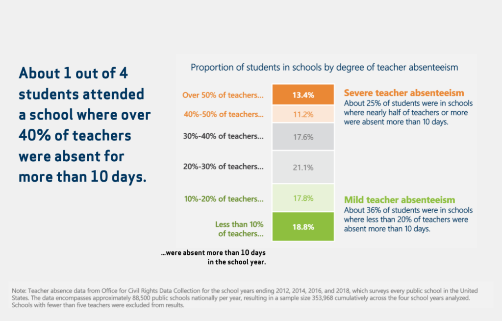 Beyond Shortages: The Real Story of Disruption - TNTP